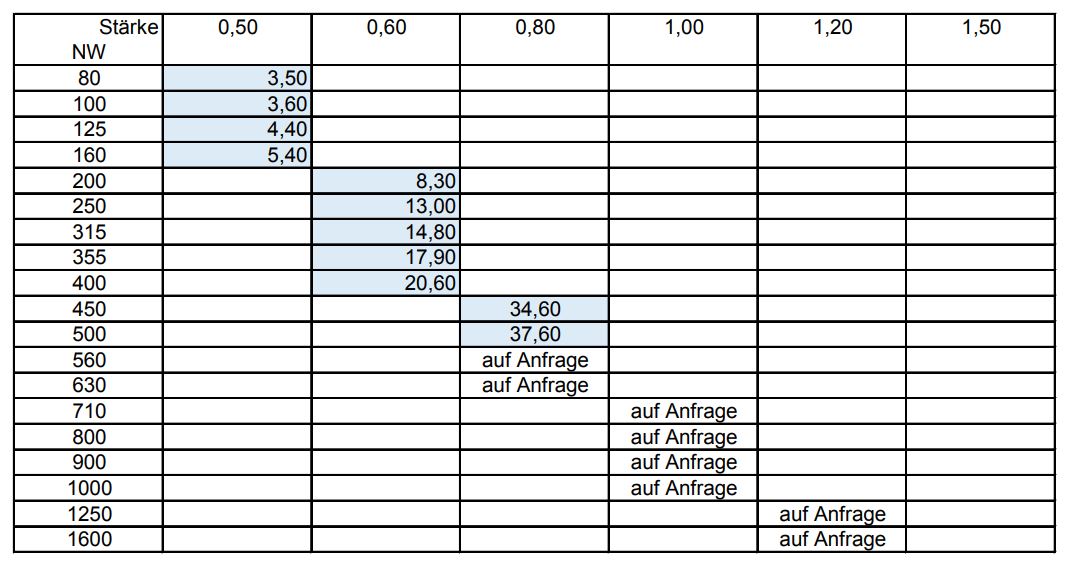 SPIRO – Rohre | Luftikus Lüftungsgrosshandel GmbH aus Linz in ...